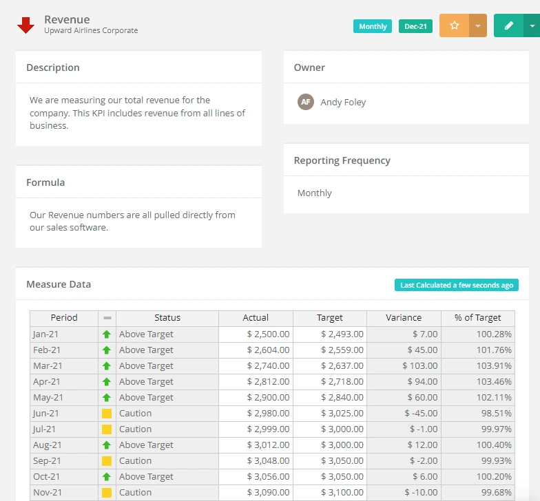 KPIs: Best Practices to Set Up, Measure, and Track Them 🎯